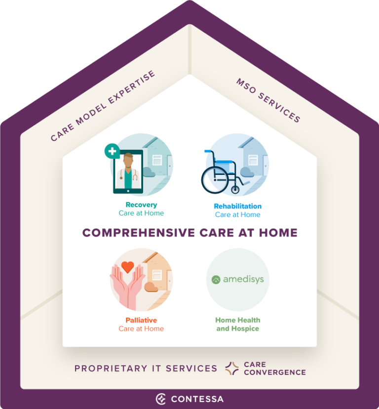 Home – Contessa Health